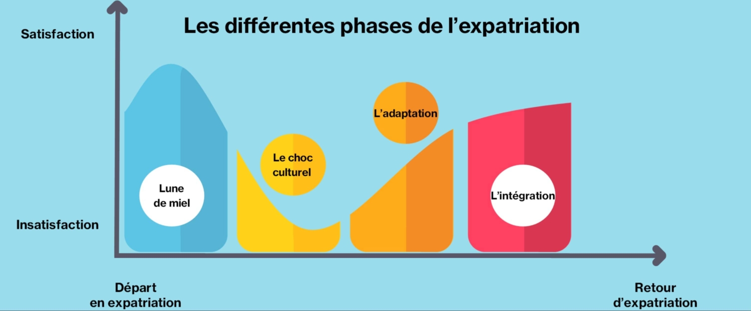 Surmonter les problèmes de l’expatriation - Santé Mobility